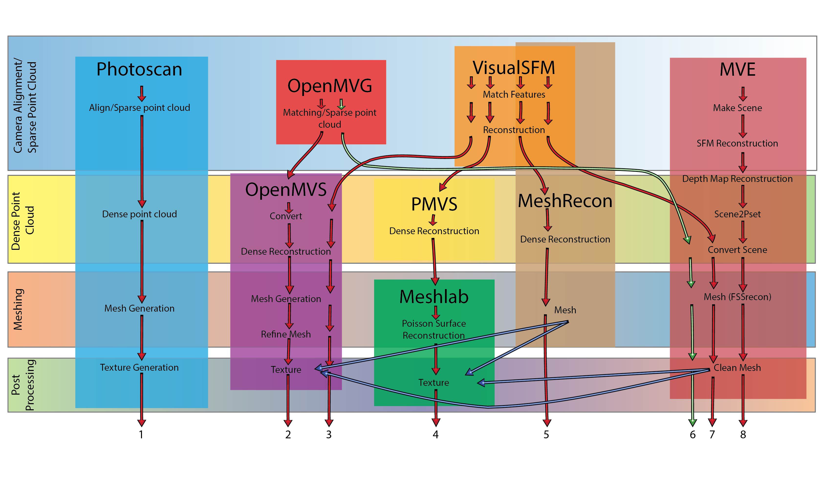 Trying all the free Photogrammetry! – Prof. Peter L. Falkingham