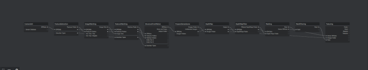 Meshroom CL – The best free photogrammetry software now works without ...