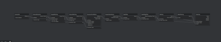 Meshroom CL – The best free photogrammetry software now works without ...