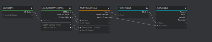 Meshroom CL – The best free photogrammetry software now works without ...